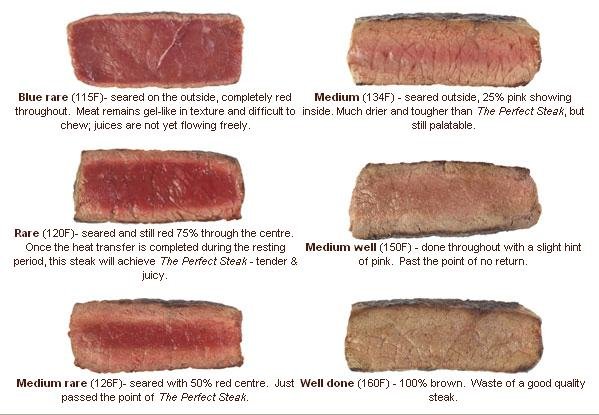 How to Cook the Perfect Steak | Gentlemint