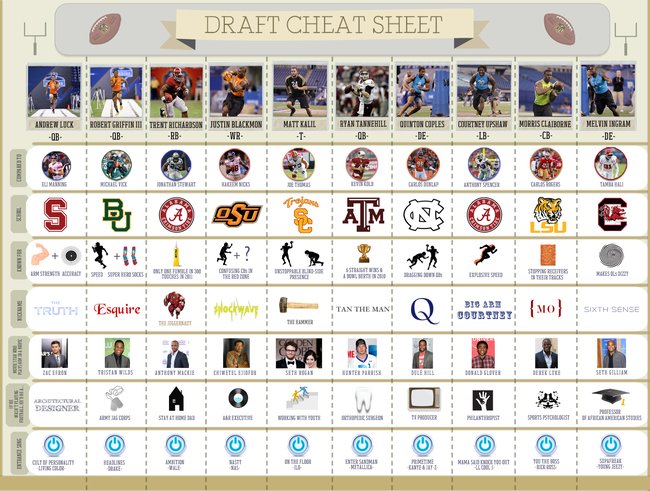 NFL Draft Cheat Sheet | Gentlemint