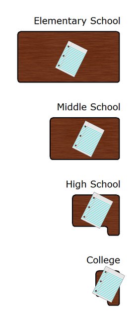 Progression through school. | Gentlemint