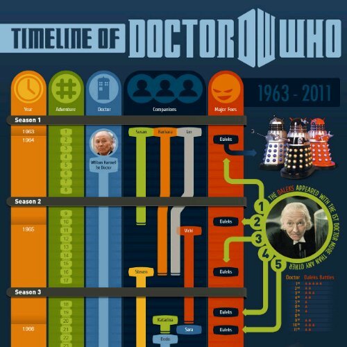 Doctor Who | Gentlemint