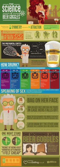 The science of beer goggles [Infographic] | Gentlemint