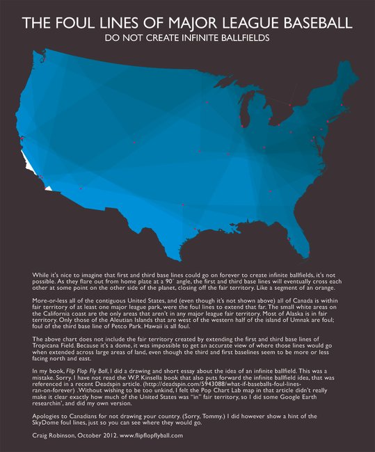 Flip Flop Fly Ball - The foul lines of Major League Baseball | Gentlemint