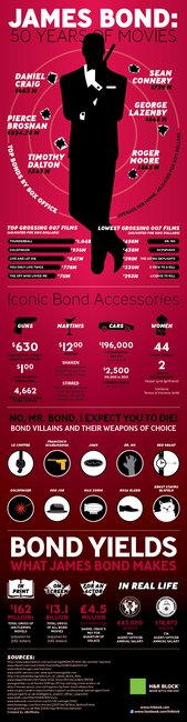 James Bond: 50 Years of Movies [INFOGRAPHIC] - Cool Daily Infographics ...
