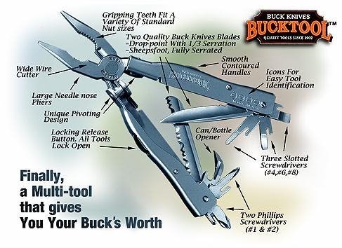 Buck BuckTool 360 - The Multi-Tool Museum | Gentlemint