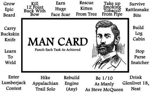 Man Card | Gentlemint