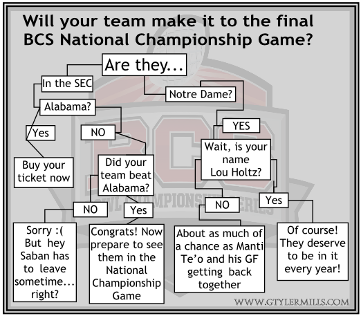 BCS Flowchart | Gentlemint
