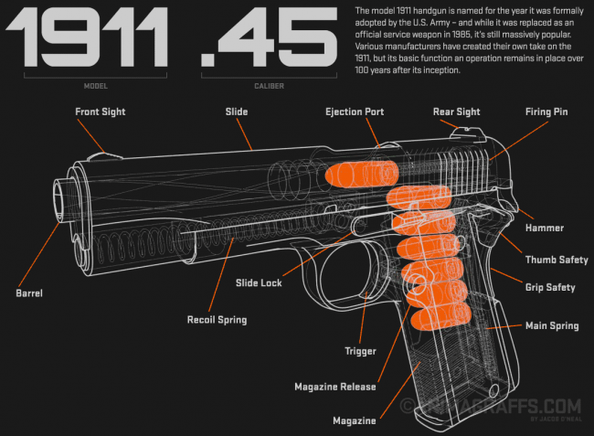 Knowing the Inner Workings of your Handgun | Loaded Pocketz | Gentlemint