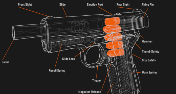 How a Handgun Works | Gentlemint