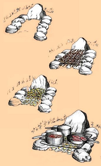 How to Set a Fire for Cooking | Gentlemint