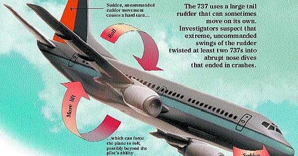 Rudder issue that plagued the Boeing 737 throughout the 1990s | Gentlemint